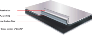 ZincAL – Aluminium-Zinc Coated Steel – ECO Roofing – Roofing Contractor ...